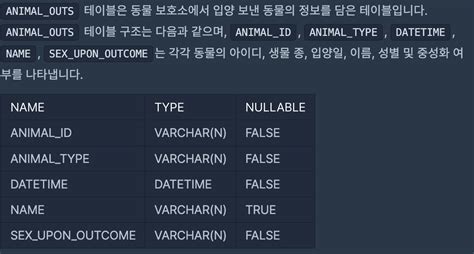 [programmers] 입양 시각 구하기 2