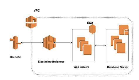aws cloud native แนวคิดตอบโจทย์องค์กรยุค digital transformation