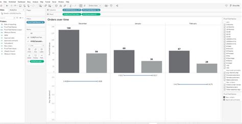 Hi Everyone I Am New In Tableau I Need Some Help For How Can I Represent A Worksheet In My