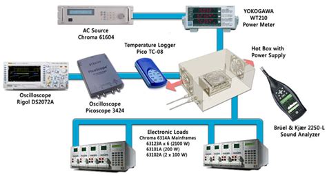Techpowerup Psu Review Methodology Techpowerup