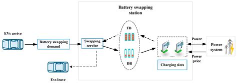 Ev Battery Swapping Stations At Beatrice Erickson Blog