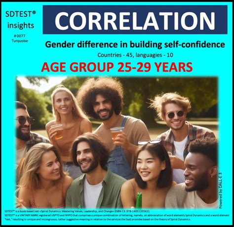 Sdtest® Poll On Gender Difference Sdtest ® Posted On The Topic Linkedin