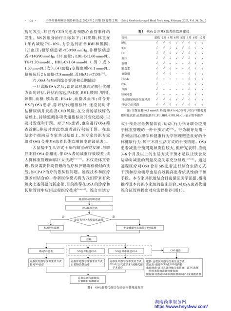 阻塞性睡眠呼吸暂停合并代谢综合征诊疗专家共识（2022） 指南•规范•共识 药讯中心 湖南药事服务网