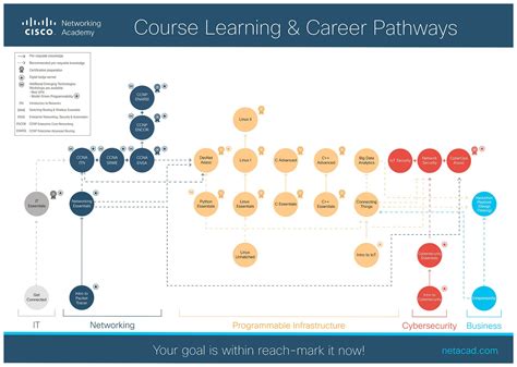 Digital Badges Cisco Digital Badges At SEDICOMM University Cisco Networking Academy Linux