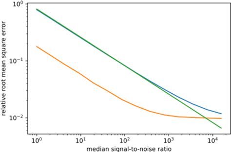 Figure 13 From Self Organizing Maps For Clustering Hyperspectral Images On Board A Cubesat