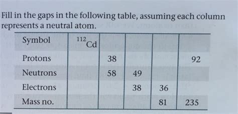 solved fill in the gaps in the following table assuming