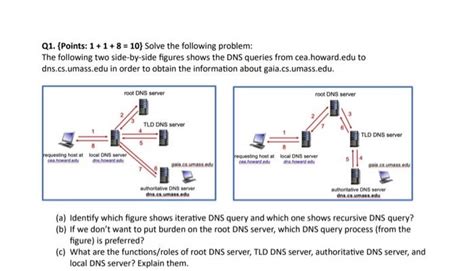 Solved Q Points Solve The Following Problem Chegg
