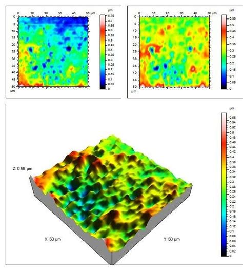 Image Of Surface Roughness Before Procedure Download Scientific Diagram