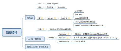 数据结构算法视频教程百度云迅雷下载 叽哩叽哩游戏网acg（g站）