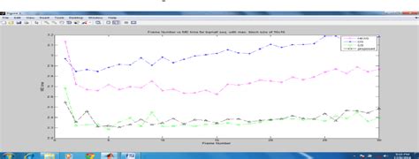 Figure 1 From Motion Estimation Search Algorithm Using New Cross Hexagon Diamond Search Pattern