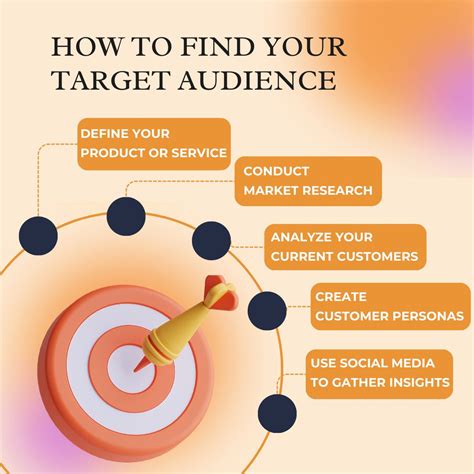 Soulcor Creative On Linkedin 🔍 Struggling To Find Your Target Audience Understanding Who Youre…