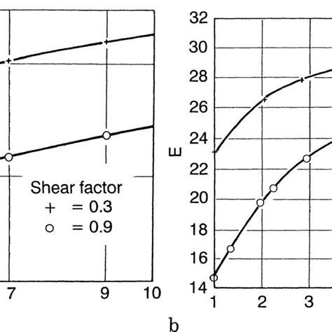 Pdf Negative Poissons Ratios In Composites With Star Shaped Inclusions A Numerical