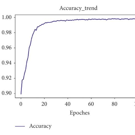 Vehicle Behavior Recognition Model Download Scientific Diagram