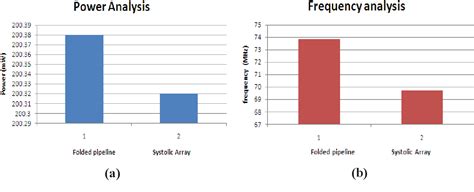 Figure 10 From Performance Analysis Of Multirate Filter Structures For