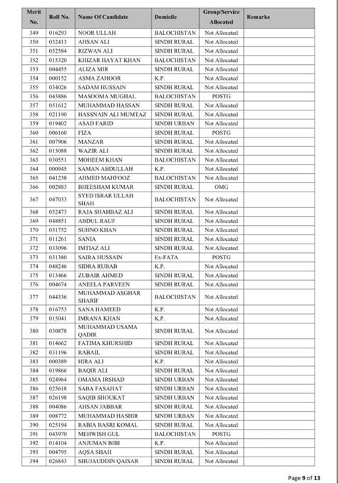 Css Special Exam Results 2023 Full List Of Candidates Pakistan Observer