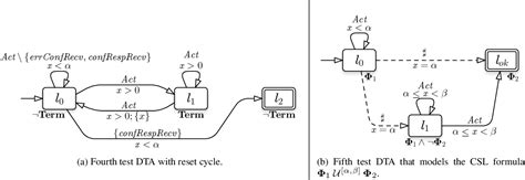 Figure 12 From Efficient Model Checking Of The Stochastic Logic Cslta