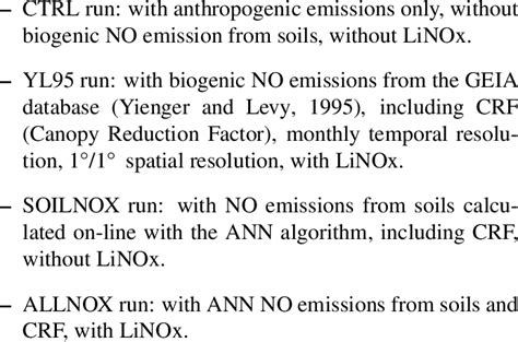 Simulation Configurations Download Table