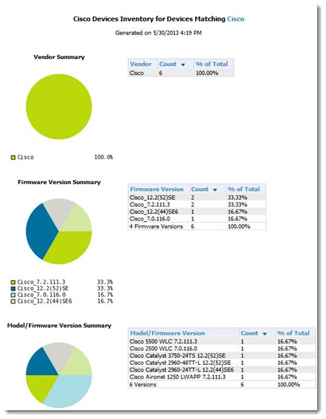 Using The Inventory Report