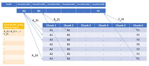 product quantization nearest neighbor search analytics vidhya