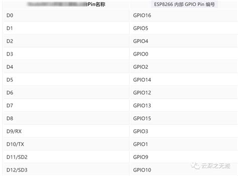 Esp8266实际引脚以及芯片引脚的映射 腾讯云开发者社区 腾讯云