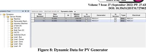 Figure 8 From Integrated Model Of Solar Pv Interconnection Using Psse Software Semantic Scholar