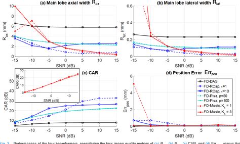 Figure 1 From Use Of The Cross Spectral Density Matrix For Enhanced Passive Ultrasound Imaging