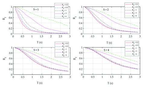 The Effects Of R 2 On The R F Spectra With R 1 1 F Sv 3 K 300 Download Scientific Diagram