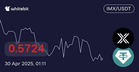 06687 Imx Usdt Trade Immutable X To Tether Us Whitebit