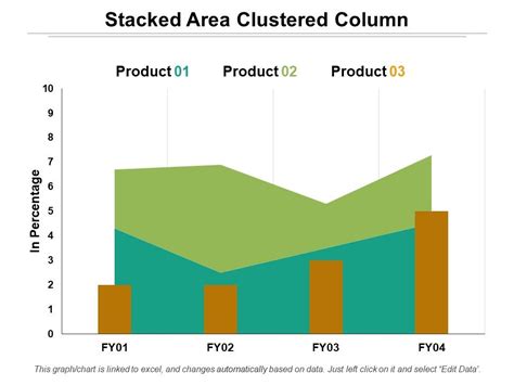 Stacked Area Clustered Column Ppt Powerpoint Presentation Layouts Templates