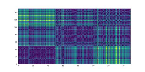 Github Damirsibincremental Matrix Reordering For Similarity Based Dynamic Data Sets