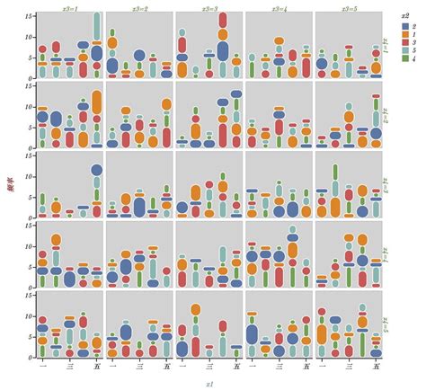 Useless But Mesmerizing Rvisualization