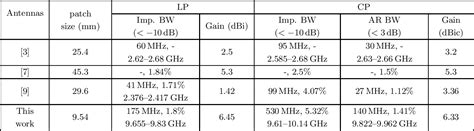 Figure 1 From A Polarization Reconfigurable Microstrip Antenna