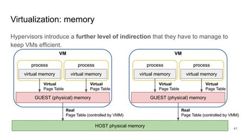 Introduction To Virtualizationv3 And Summary Of Virtualizationpdf