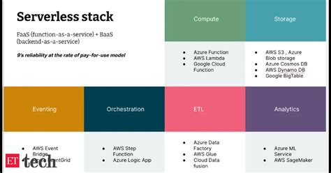 Thoughtworks XConf Tech Talk Series Serverless Vs Kubernetes When Deploying Microservices