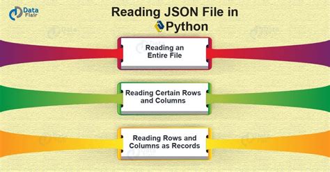 Python Data File Formats How To Read Csv Json And Xls Files Dataflair