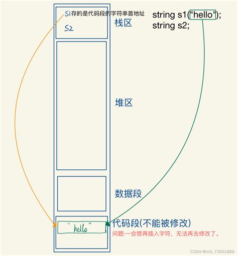 【c 】string类的模拟实现 csdn博客