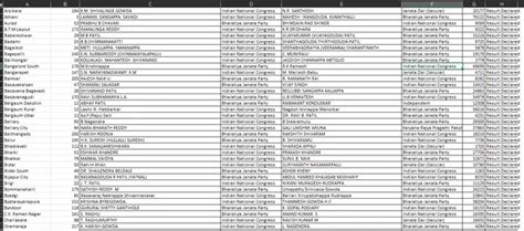 portfolio k durga manoj kumar codebasics