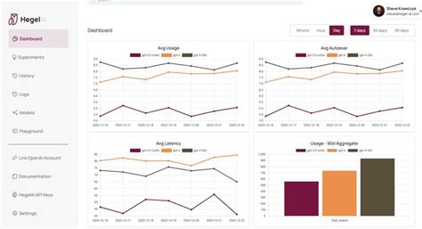 Were Excited To Announce The Launch Of Llm Monitoring And Online