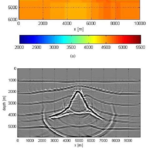 Final Velocity Model Ms A And Final Psdm Stack B After 18