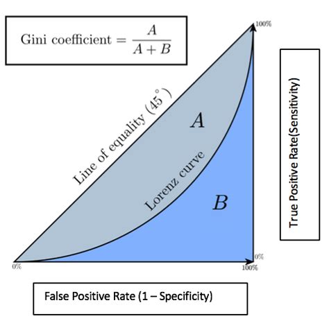 how to deploy a logistic regression model in gcp by himanshu swamy