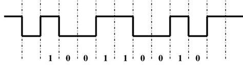 The Format Of A Serial Data Transmission Produced By The Uart