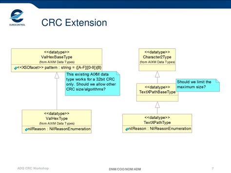 ppt aixm 5 1 use of crc powerpoint presentation free download id