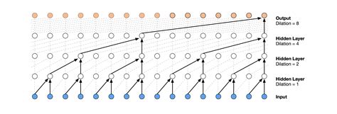 masking time steps in order to use tcn for variable length sequences · issue 240 · philipperemy