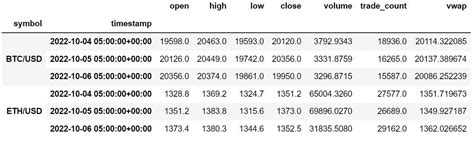 Alpaca Markets Api Python Tutorial Analyzing Alpha