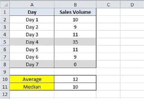 How To Calculate The Median In Excel Dedicated Excel