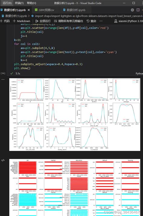 【教学赛】金融数据分析赛题1:银行客户认购产品预测(09685) Csdn博客 【教学赛】金融数据分析赛题1:银行客户认购产品预测(09685) Csdn博客