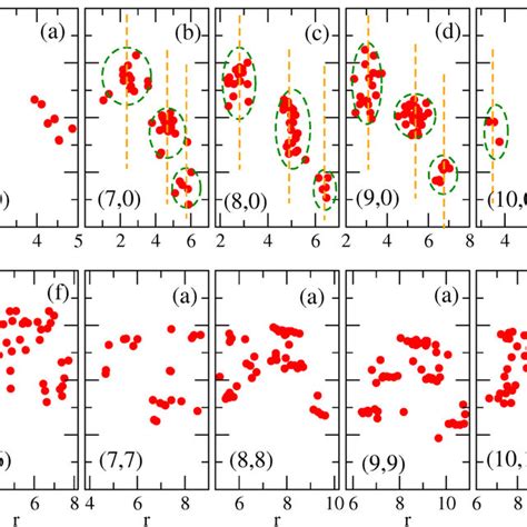 Ecn As A Function Of The Distance To The Central Axis In Å For Each Download Scientific
