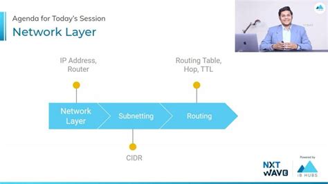 Spandana Mallekhedi On Linkedin Day102 Nxtwave Nxtwaveccbp Nxtwaveintensive