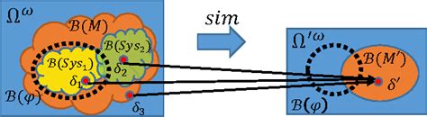 figure 2 from abstraction trees for closed loop model checking of