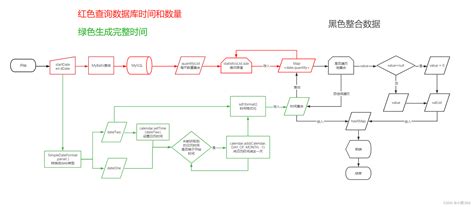 java 数据可视化（以日期为x轴的 柱形 折线 统计图） 以日期为x轴的统计图 csdn博客